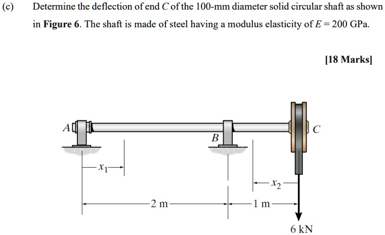 (c) Determine the deflection of end C of the 100-mm diameter solid ...