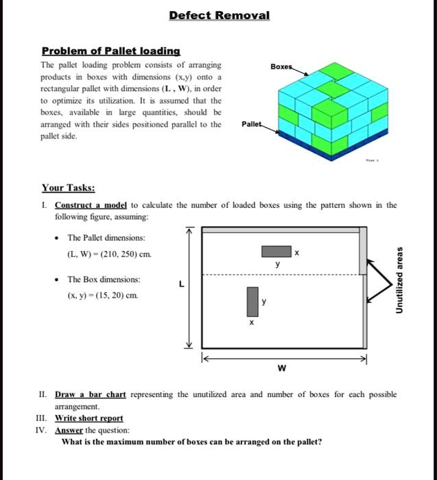 Solved Problem Of Pallet Loading Defect Removal The Pallet Loading Problem Consists Of