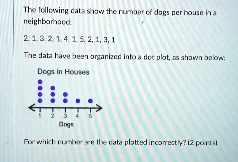 SOLVED: The following data show the number of dogs per house in a ...