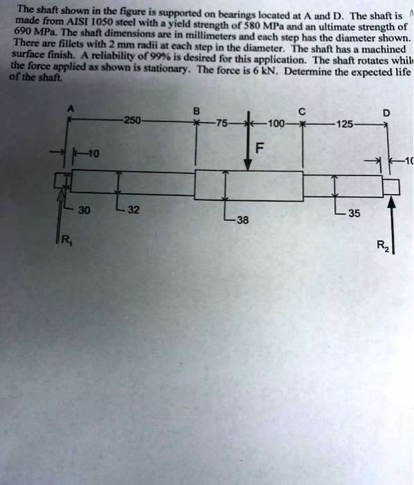 SOLVED: please explain The shaft shown in the figure is supported on ...