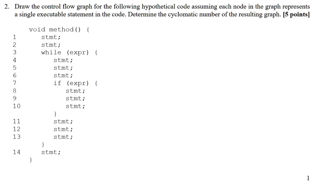 Draw the control flow graph for the following hypothetical code ...