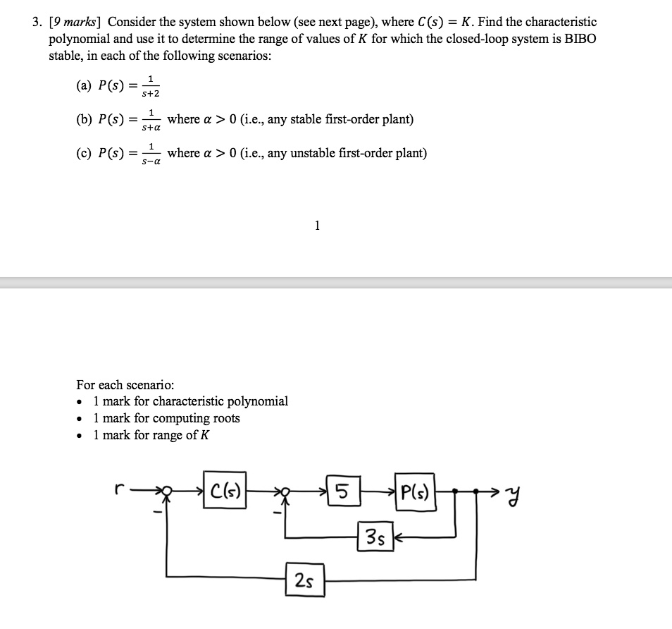 SOLVED: 3. [9 marks] Consider the system shown below (see next page), where C(s) = K. Find the ...