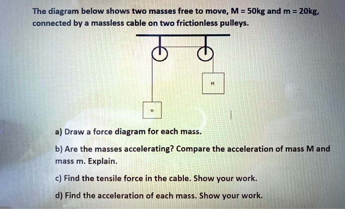 the diagram below shows two masses free to move m sokg and m 20kg connected by a massless cable ...
