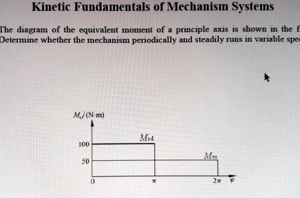 Kinetic Fundamentals of Mechanism Systems The diagram of the equivalent moment of a principle ...