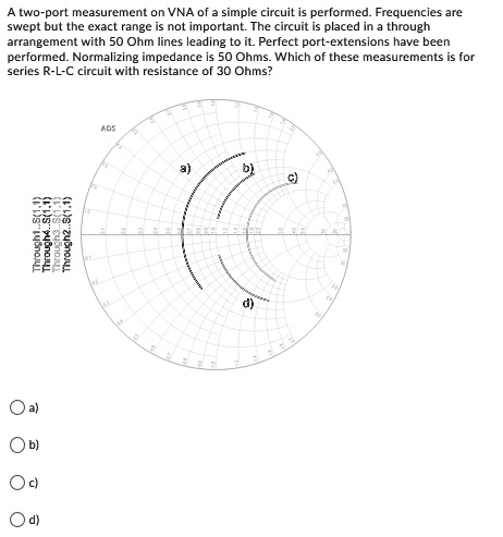 SOLVED: A two-port measurement on a VNA of a simple circuit is ...