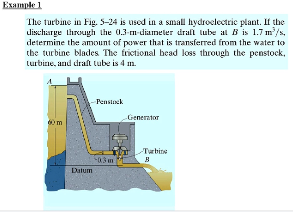Example 1 The turbine in Fig. 5-24 is used in a small hydroelectric ...