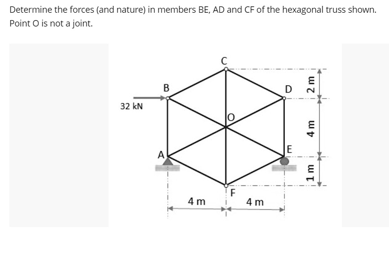 SOLVED: Determine the forces (and nature) in members BE, AD and CF of ...