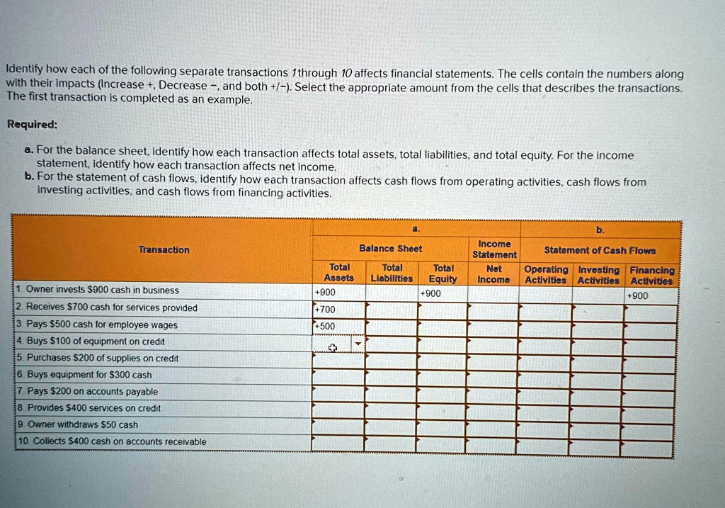 Identify how each of the following separate transactions 1 through 10 ...
