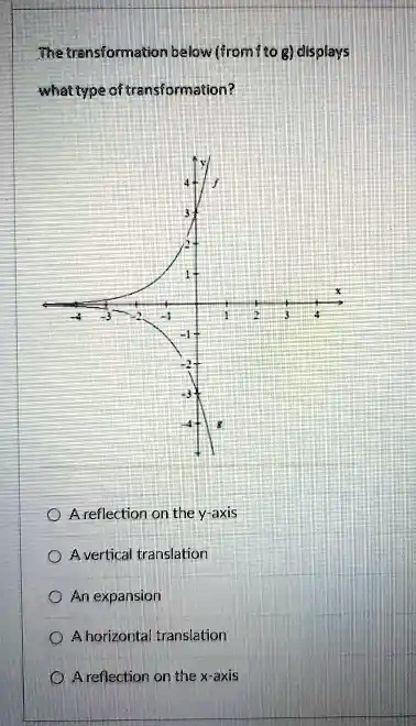 The transformation below (from f to g) displays what type of ...