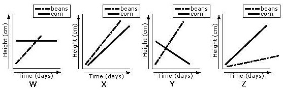 SOLVED: An experiment was conducted to measure the effect of equal ...
