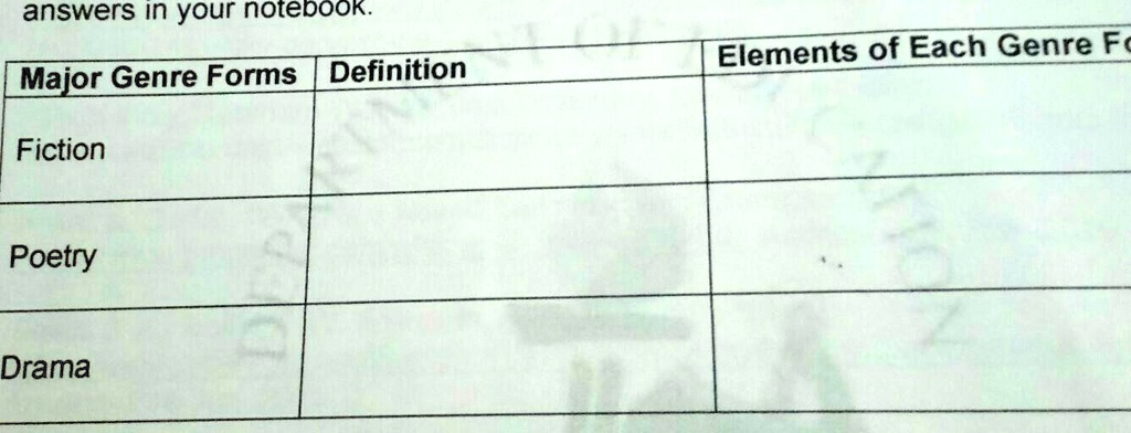 POST-TEST Directions: Now let us see how well you can compare and ...