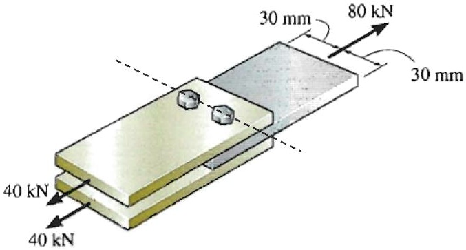 SOLVED: The joint shown below is fastened together using two bolts ...