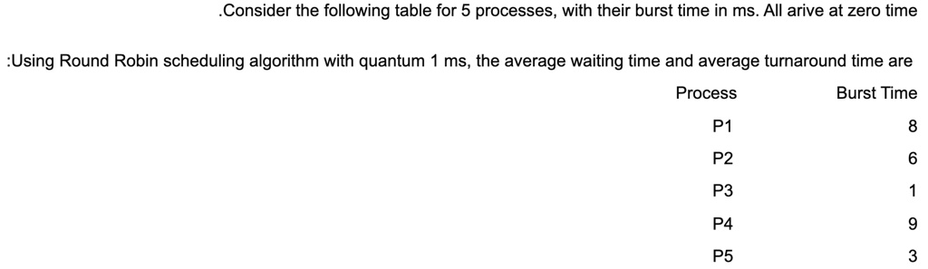 SOLVED: Consider the following table for 5 processes, with their burst ...