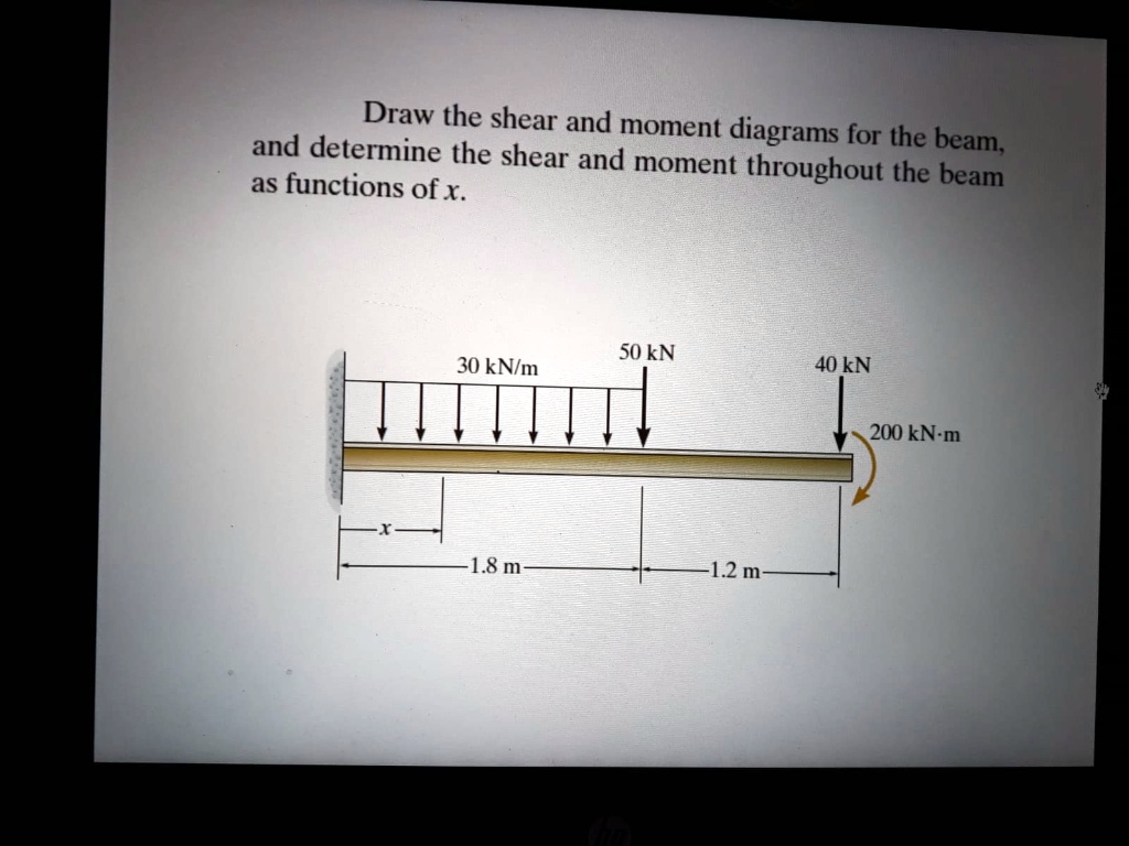 SOLVED: Draw the shear and moment diagrams for the beam and determine ...