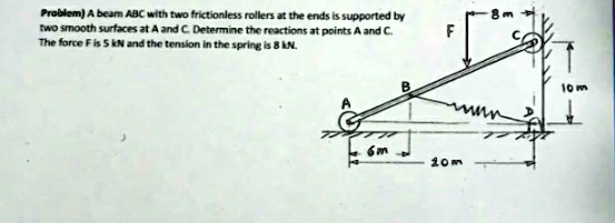 SOLVED: a beam abc with two frictionless rollers at the ends is ...