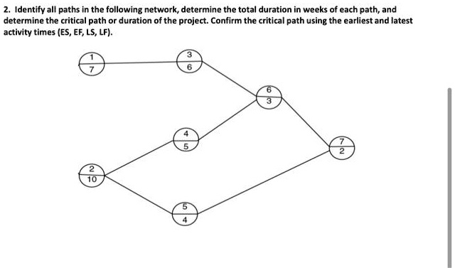 Solved Identify All Paths In The Following Network Determine The