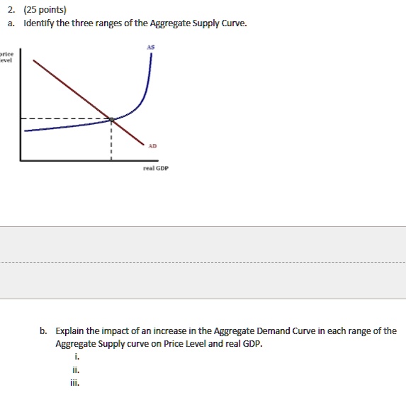 VIDEO solution: 2. (25 points) a. Identify the three ranges of the Aggregate Supply Curve. b ...