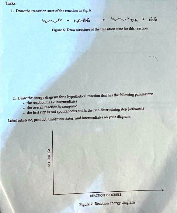 Tasks 1. Draw the transition state of the reaction in Fig. 6 Br + H3C ...