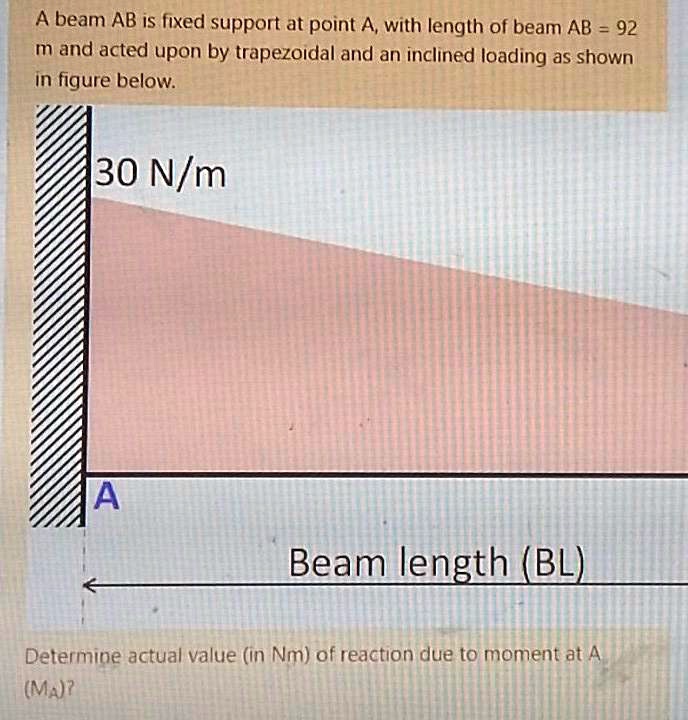 A beam AB is fixed support at point A, with length of beam AB = 92 m and acted upon by ...