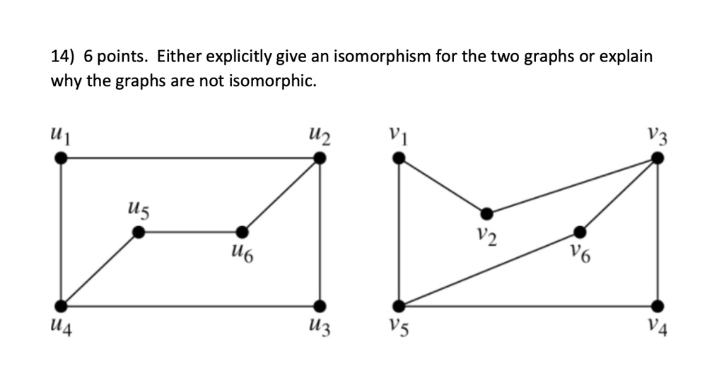 14) 6 points. Either explicitly give an isomorphism for the two graphs ...