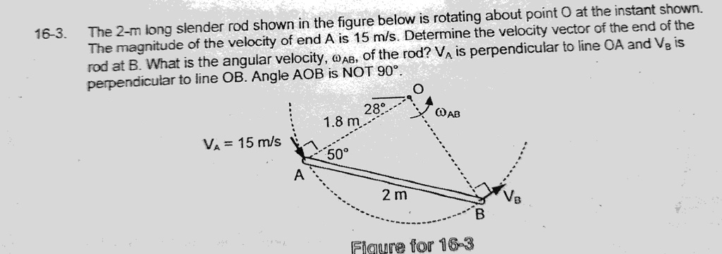 16-3. The 2-m long slender rod shown in the figure below is rotating ...