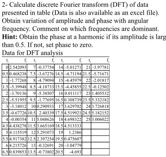 SOLVED: 2- Calculate discrete Fourier transform (DFT) of data presented ...