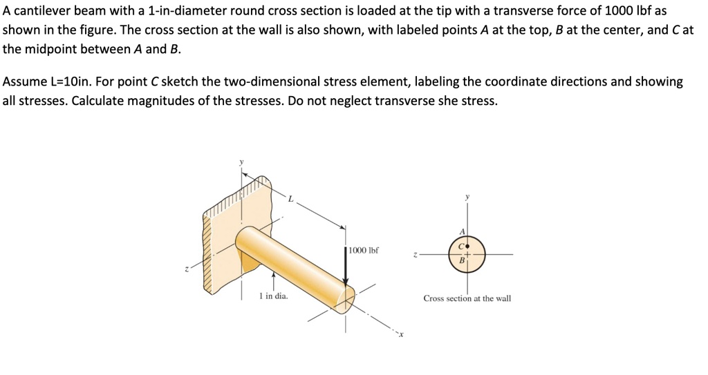 a cantilever beam with a 1 in diameter round cross section is loaded at ...