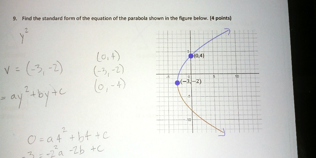 SOLVED:Find the standard form ofthe equation ofthe parabola shown in ...