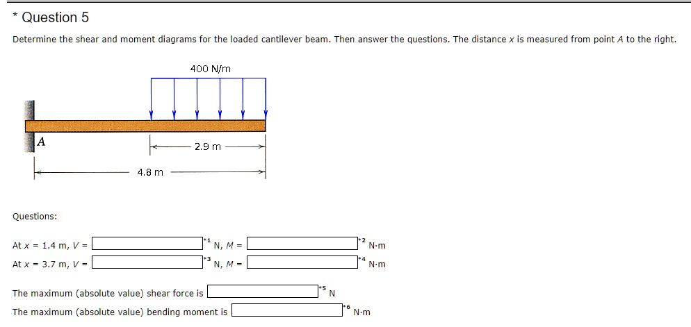 SOLVED: * Question 5 Determine the shear and moment diagrams for the ...
