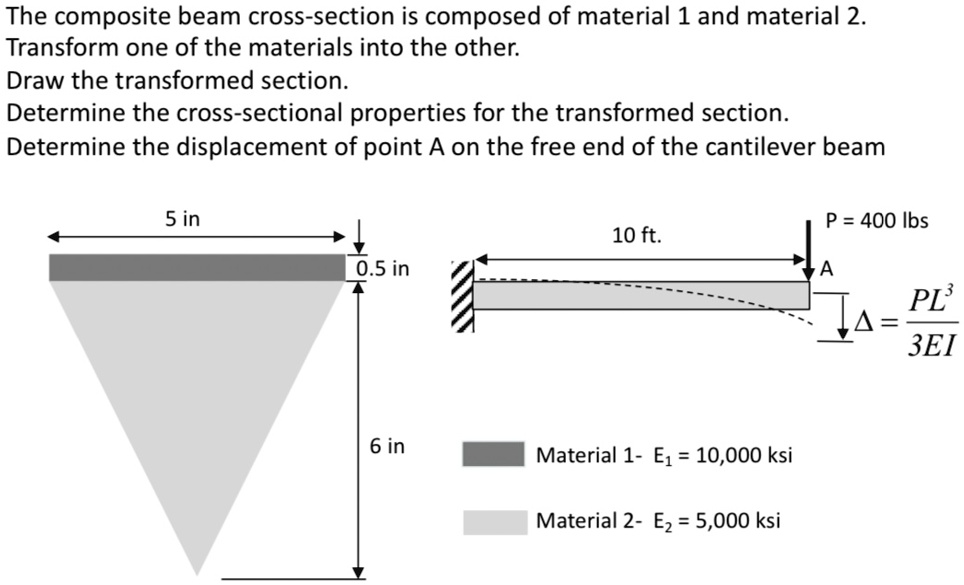 SOLVED: The composite beam cross-section is composed of material1 and ...