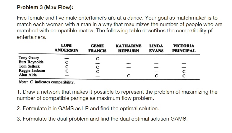 Problem 3 Max Flow Five Female And Five Male Entertainers Are At A