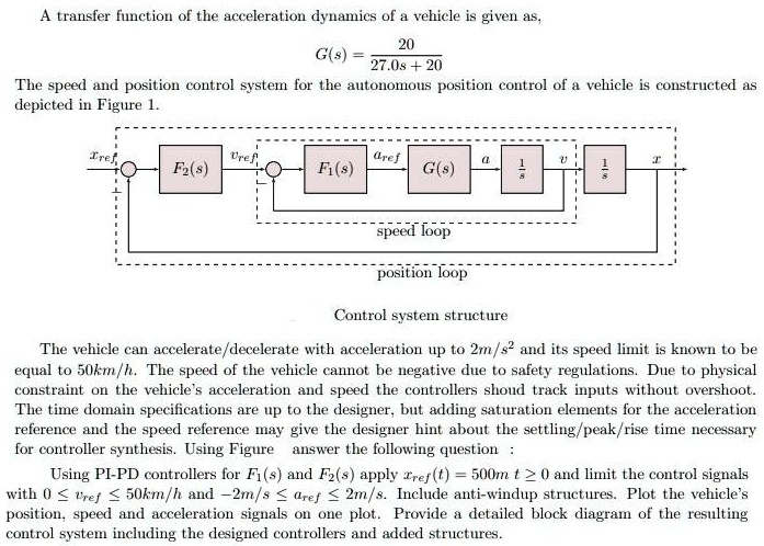 SOLVED: Using Matlab A transfer function of the acceleration dynamics ...