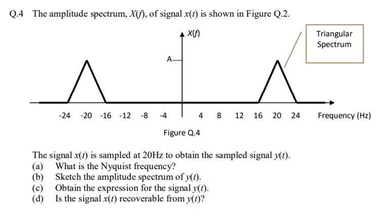 Q.4 The amplitude spectrum, X(f), of signal x(t) is shown in Figure Q.2 ...