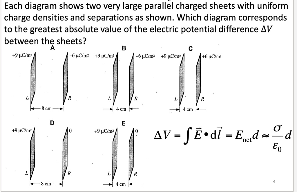 Each diagram shows two very large parallel charged sheets with uniform ...