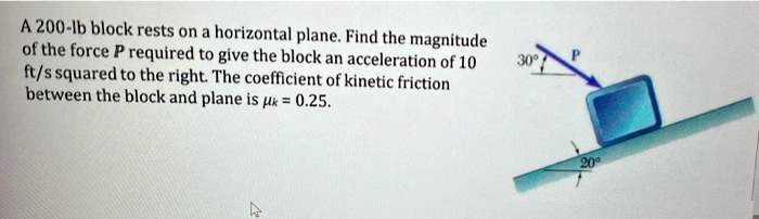A 200-lb block rests on a horizontal plane.Find the magnitude of the force P required to give ...