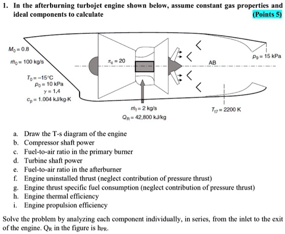 VIDEO solution: In the afterburning turbojet engine shown below, assume constant gas properties ...