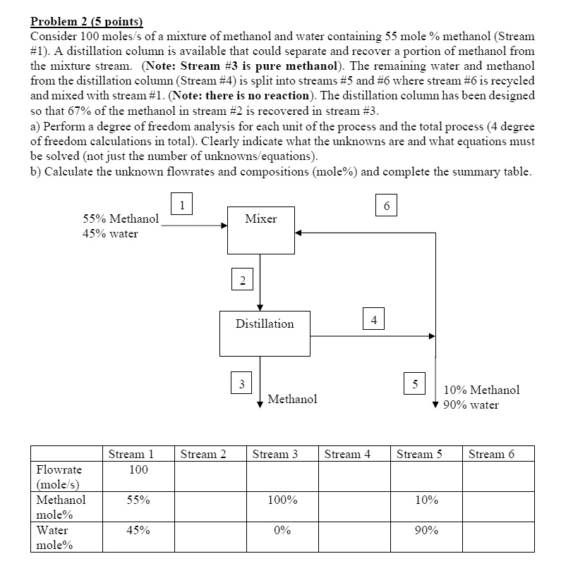 SOLVED: Problem 2 (5 points) Consider 100 moles/s of a mixture of methanol and water containing ...