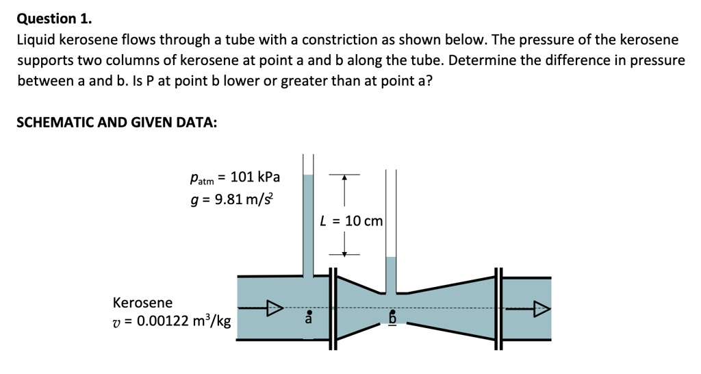 Question 1. Liquid kerosene flows through a tube with a...