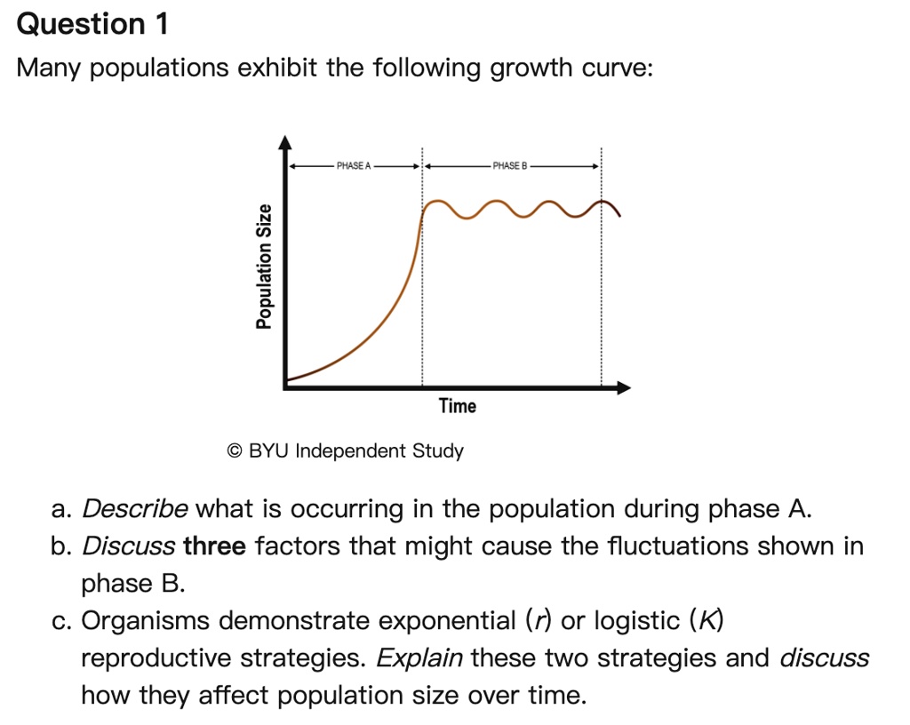 SOLVED: Question 1 Many populations exhibit the following growth curve ...