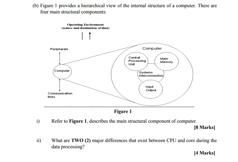 (b) Figure 1 provides a hierarchical view of the internal structure of ...