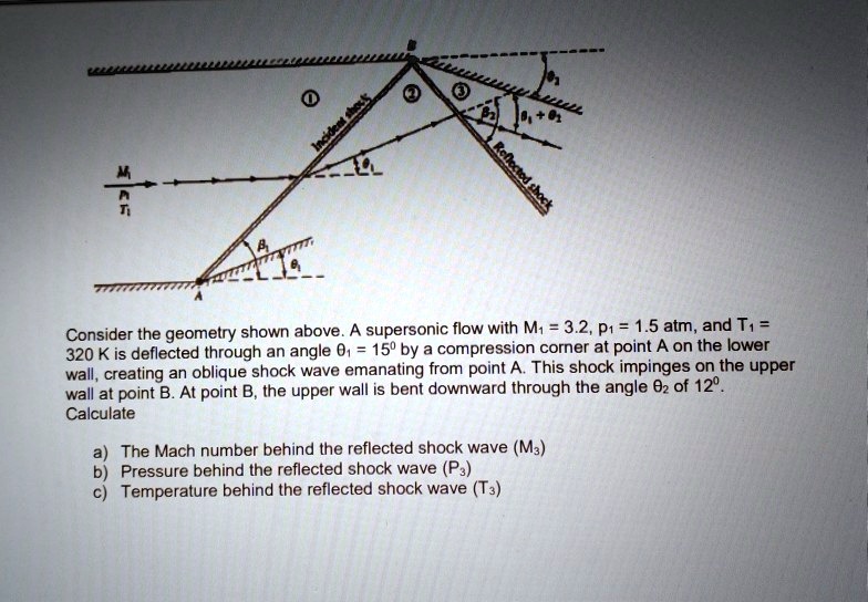 M Ti B ? Incident shock ? Reflected shock Consider the geometry shown ...