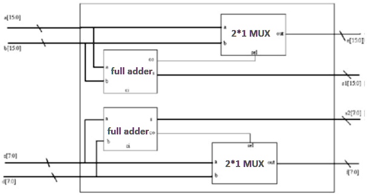 Solved Texts Design The Structure Given In The Figure Below Using Full Adder And 2x1 Mux Using