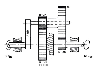 SOLVED: GEAR 1) If the input angular velocity is 10 RPM. Number of teeth in gear C = ? teeth ...