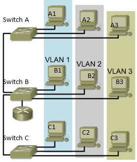 SOLVED: A network shown in the following network diagram has just been ...