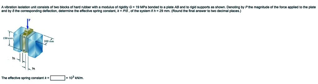 A vibration isolation unit consists of two blocks of hard rubber with a ...