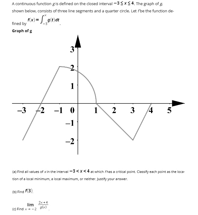 a continuous function g is defined on the closed interval 3 4 the graph ...
