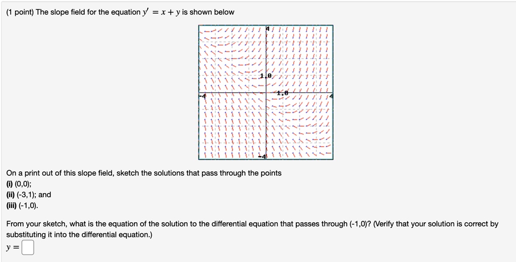 SOLVED: point) The slope field for the equation y = x + yis shown below On a print out of this ...