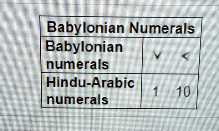SOLVED: Babylonian Numerals Babylonian numerals Hindu-Arabic 10 numerals
