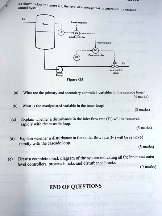 As shown below in Figure Q5, the level of a storage tank is controlled ...