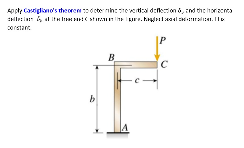 Apply Castigliano's theorem to determine the vertical deflection , and the horizontal deflection ...